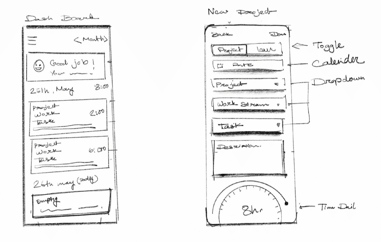 The design thinking process for UX design of our time-tracking app ...